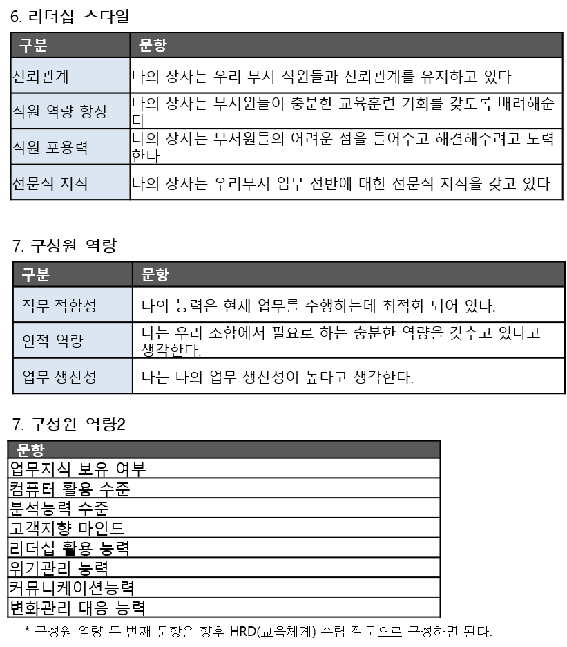 비전 만들기 내부역량설문조사