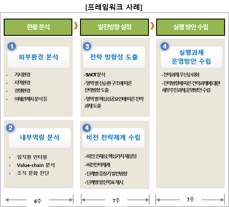 우리 회사에서 비전 준비하기2