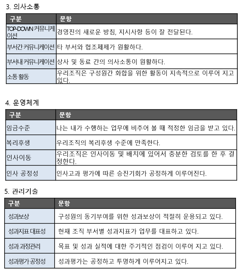비전 만들기 내부역량설문조사