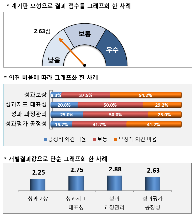 비전 만들기 내부역량설문조사