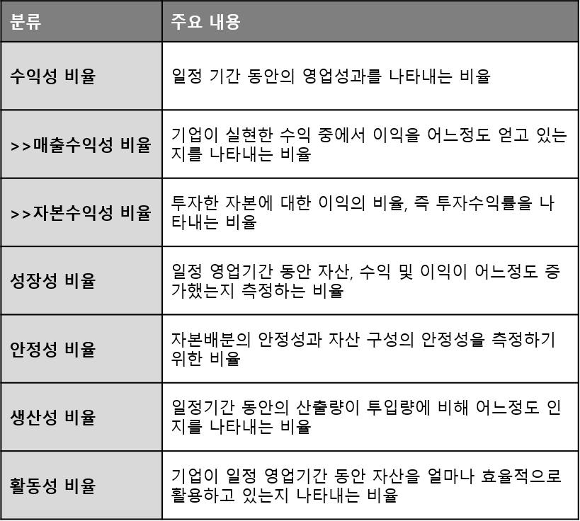 비전 만들기 내부역량사업성과분석