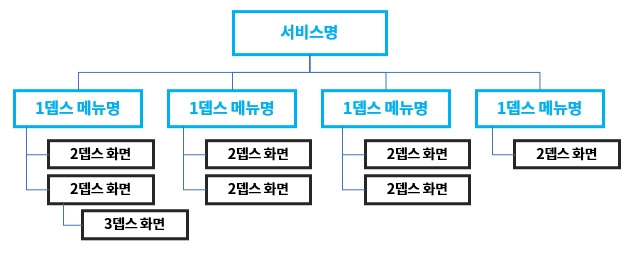 16화 16 서비스의 구조와 동선 설계 Ia