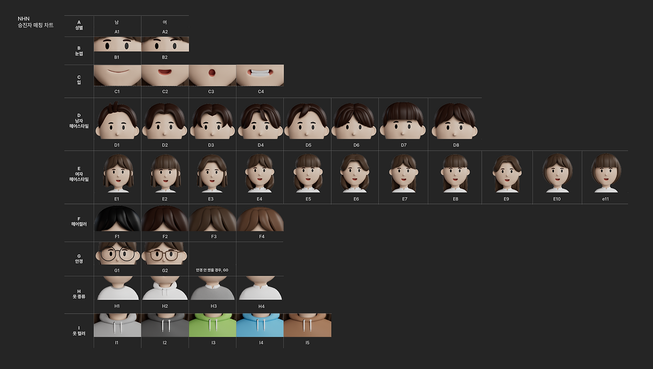 승진자를 대하는 NHN의 진심