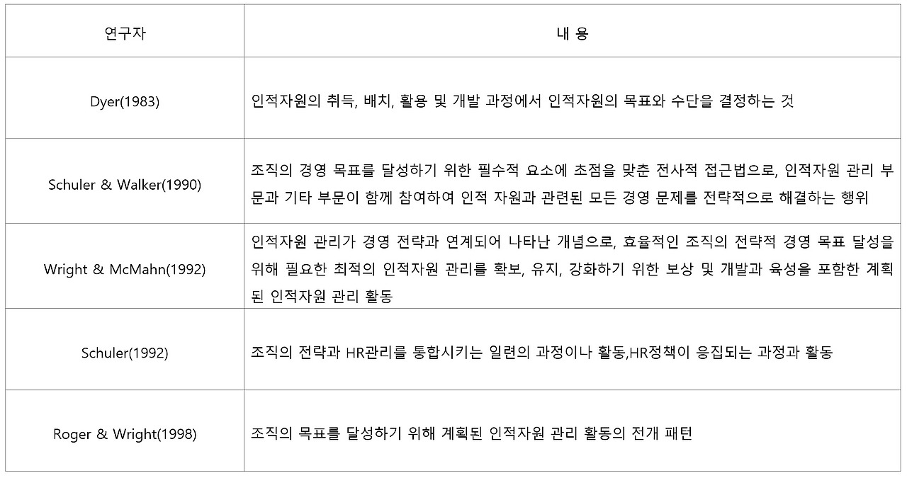 04화 전략적 인적자원관리shrm