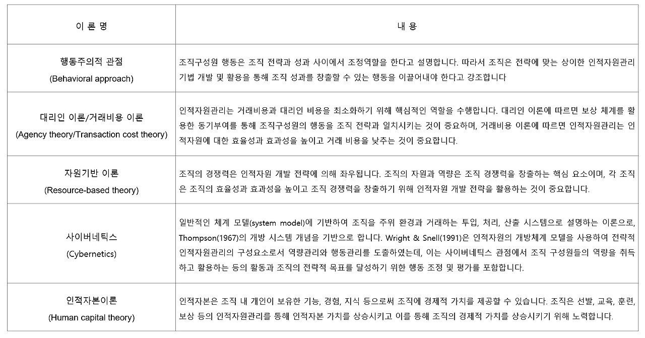 04화 전략적 인적자원관리shrm