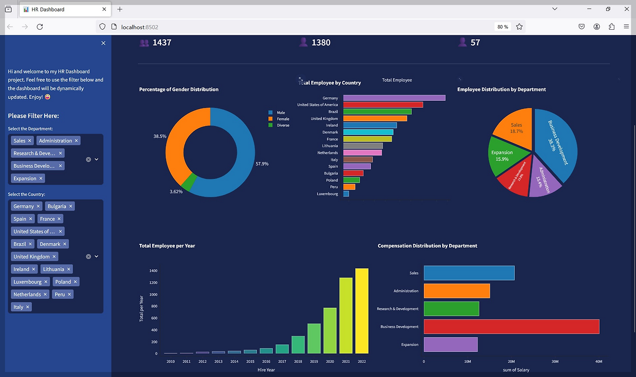 ChatGPT와 GitHub을 활용한 HR 분석, 개발