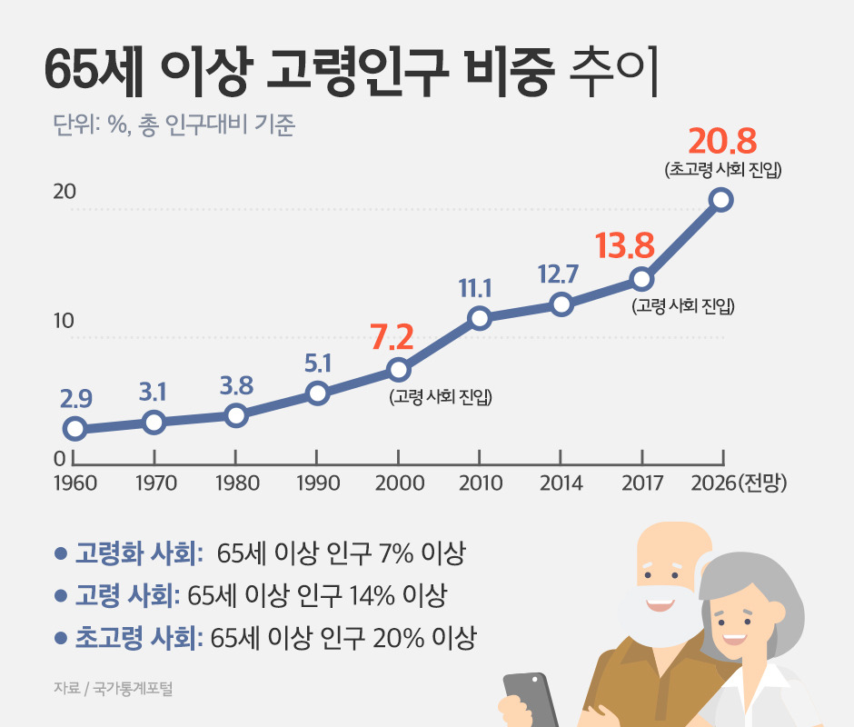 노인을 위한 공간과 디자인은 특별하지 않아야 한다