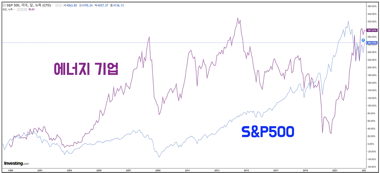 10화 '연금저축펀드/IRP' ETF 추천