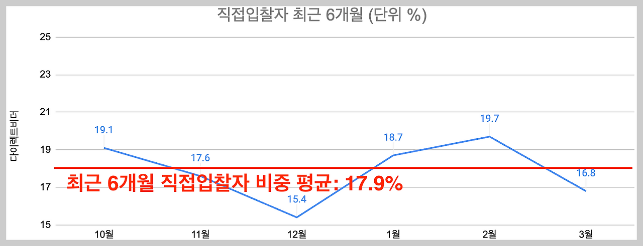 326 미국 5년 국채 입찰 결과 해석