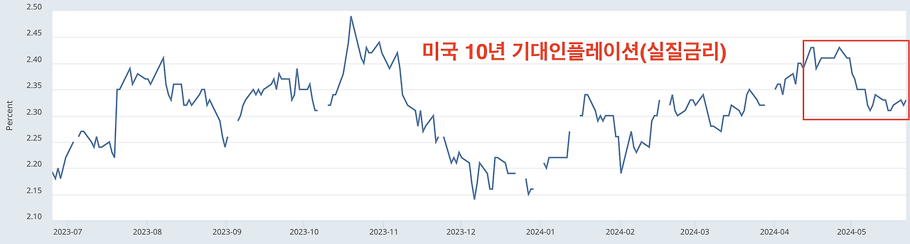 523 미국 20년 국채 입찰 결과 해석