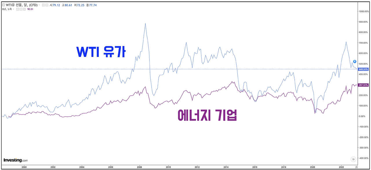10화 '연금저축펀드/IRP' ETF 추천