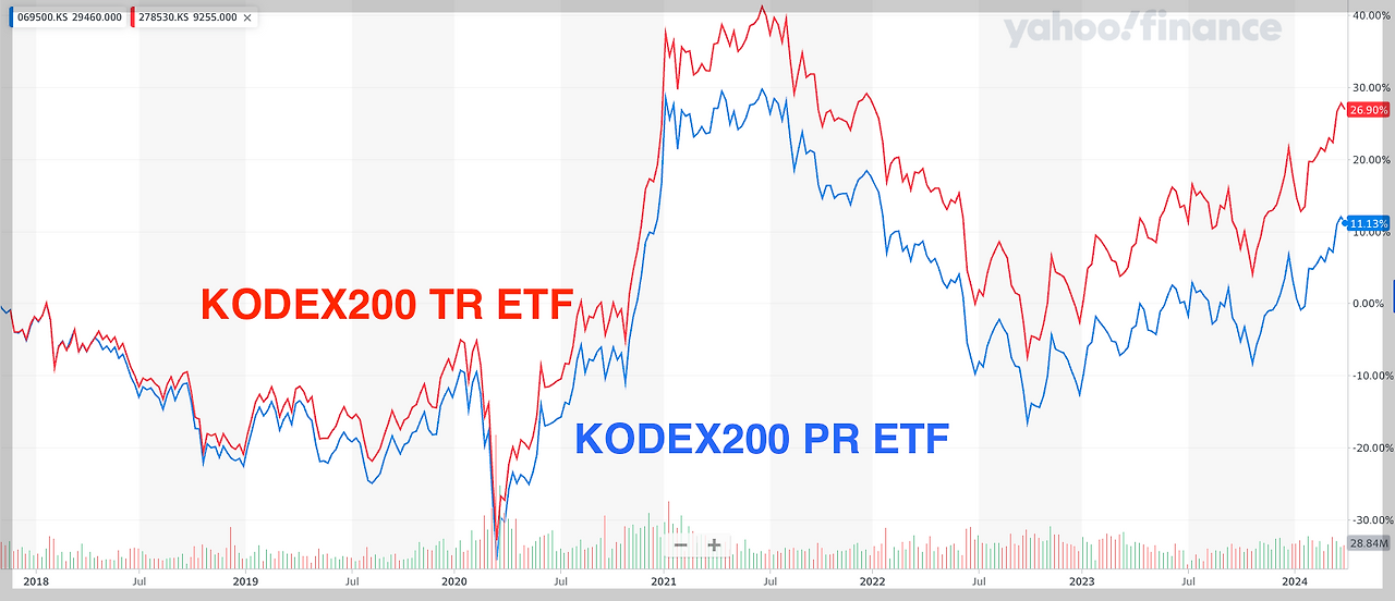 06화 ETF = PR과 TR, NTR