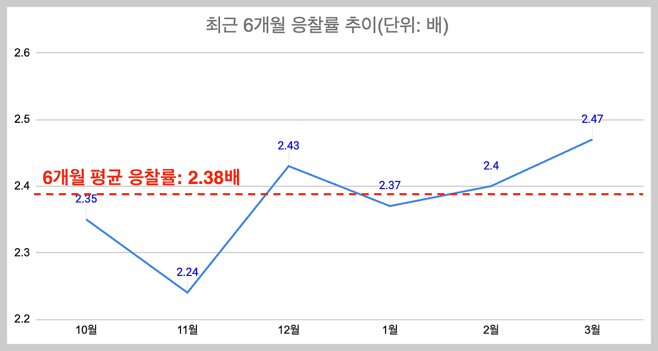 314 미국 30년국채 입찰 결과 해석