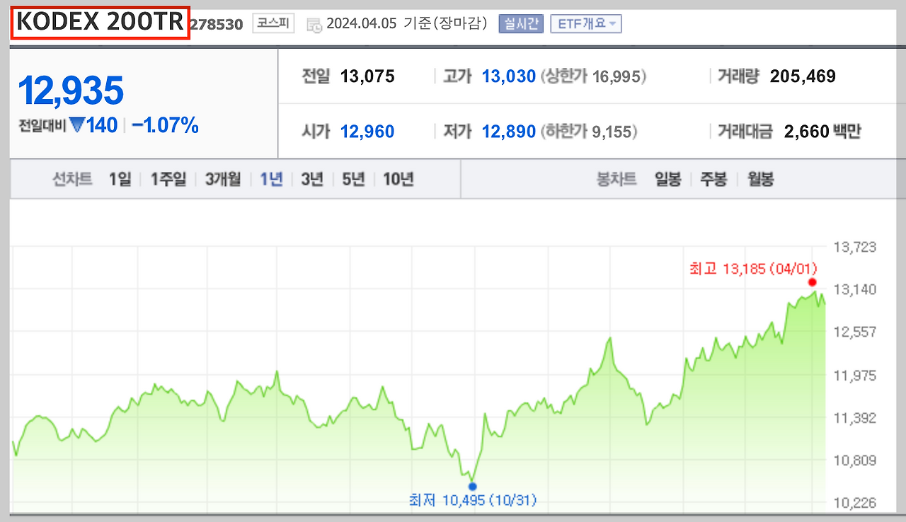 06화 ETF = PR과 TR, NTR