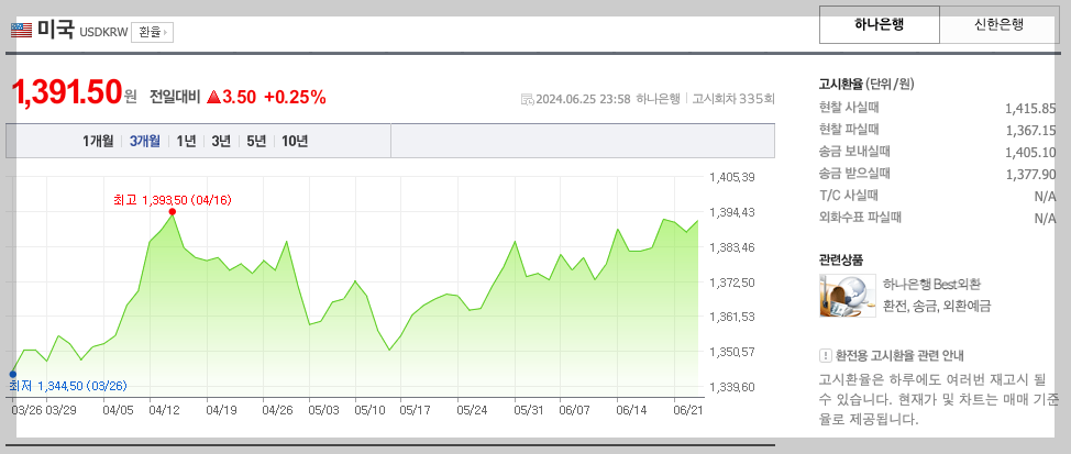 무위험 5.3% 이자 받는 방법 'SOFR금리ETF'