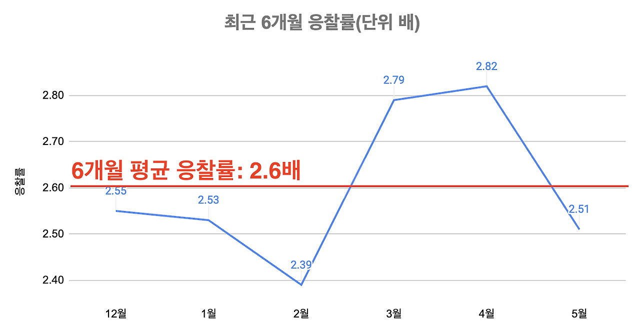 523 미국 20년 국채 입찰 결과 해석
