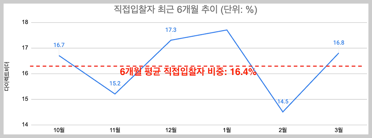 314 미국 30년국채 입찰 결과 해석