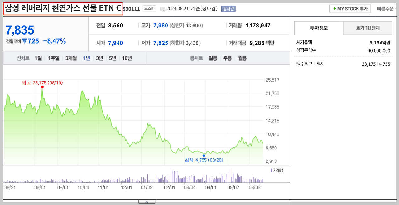 09화 ETF와 ETN의 차이