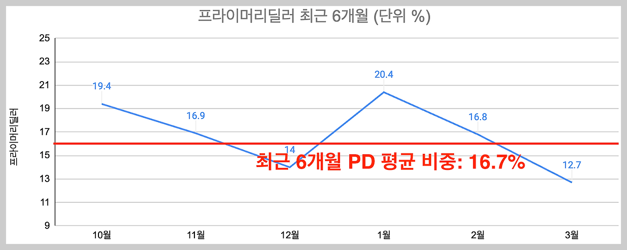 326 미국 5년 국채 입찰 결과 해석