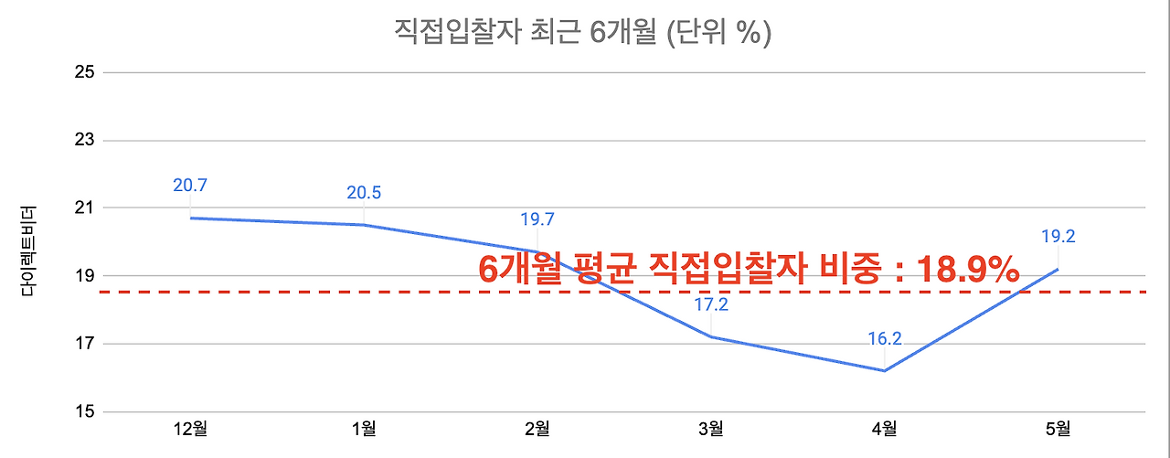 523 미국 20년 국채 입찰 결과 해석