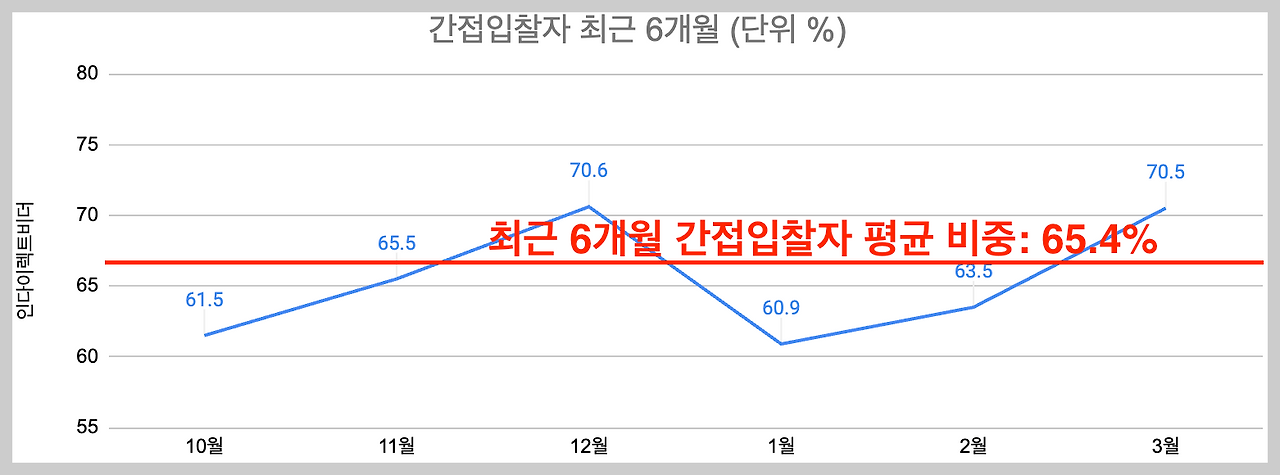 326 미국 5년 국채 입찰 결과 해석