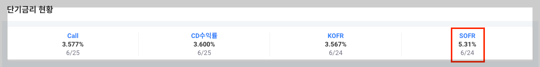 무위험 5.3% 이자 받는 방법 'SOFR금리ETF'