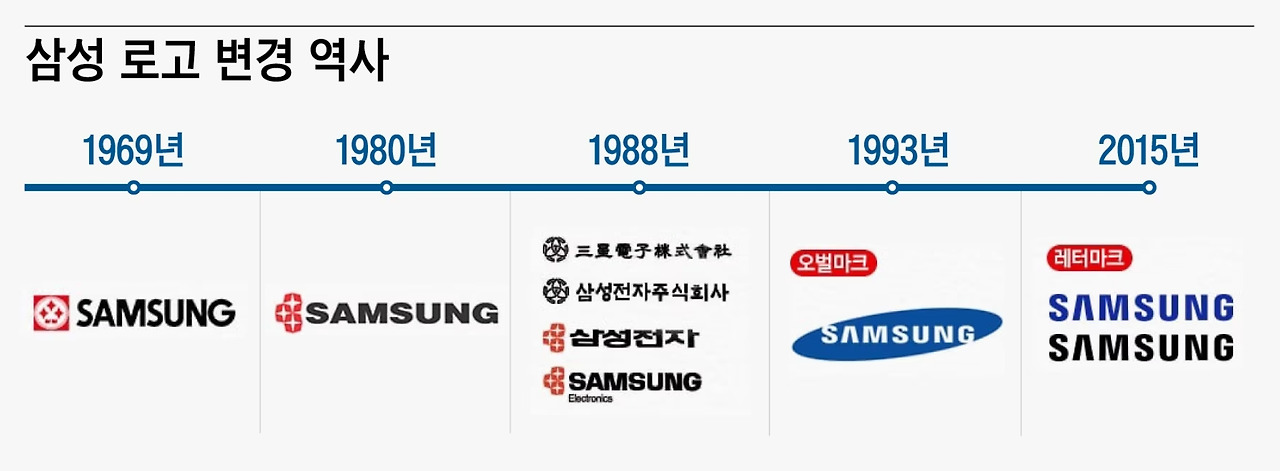 상표등록과 상호등록의 차이는 무엇일까