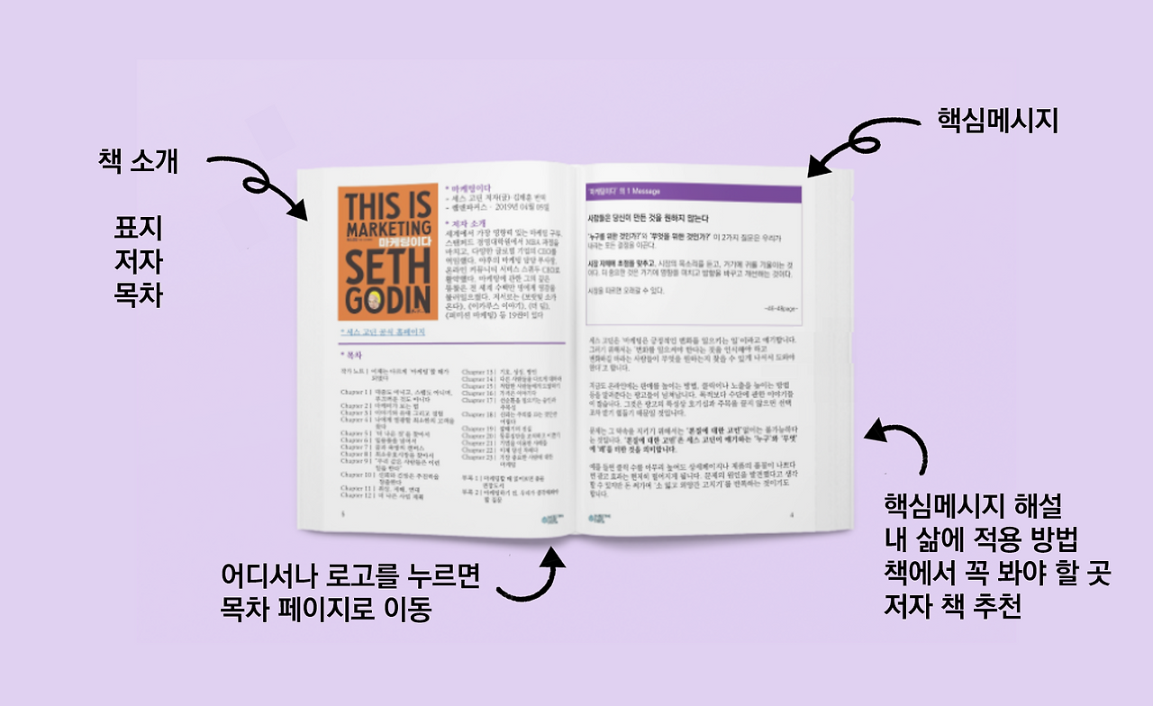 한 권으로 끝내는 마케팅 베스트셀러 100권