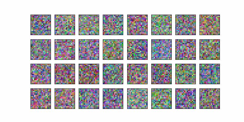 Diffusion Sampler (DDPM&DDIM)