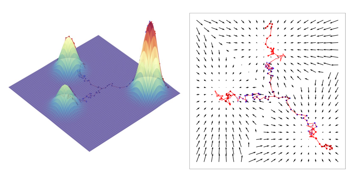 Understanding Diffusion Models