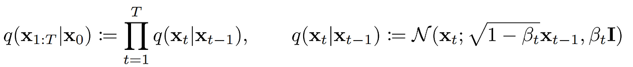 Diffusion Sampler (DDPM&DDIM)