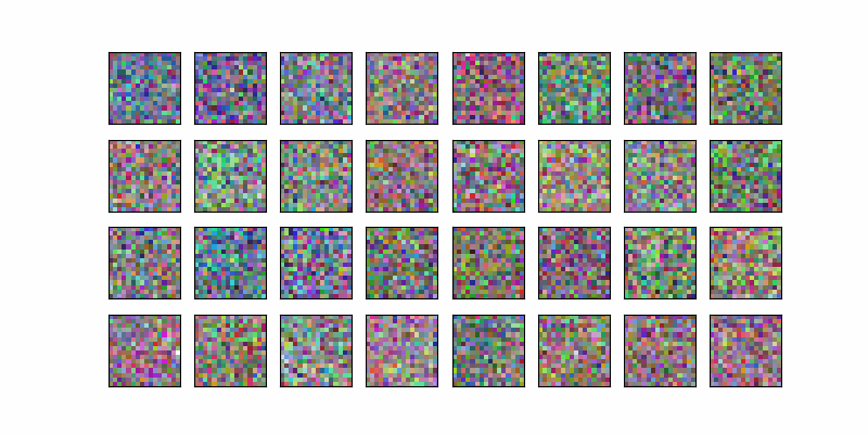 Diffusion Sampler (DDPM&DDIM)