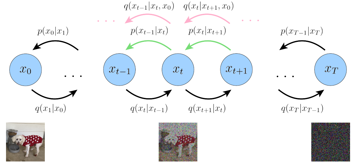 Understanding Diffusion Models