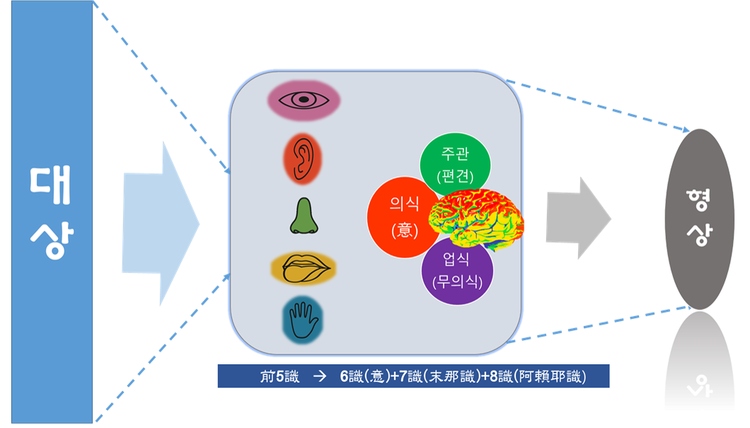 무엇이 진짜인가