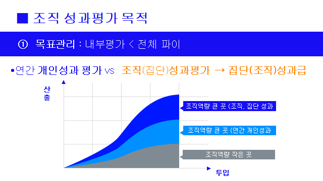 빗나가기 쉬운 조직 성과평가 바로 잡아야 한다