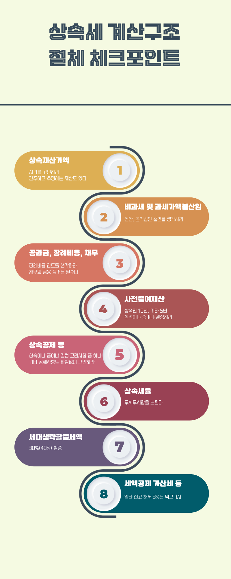 상속세 계산구조 일단 숲을 보게