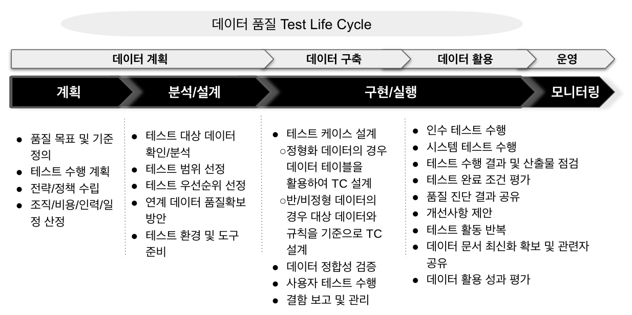 데이터 품질 측정으로 소프트웨어의 완벽함을 보장하세요