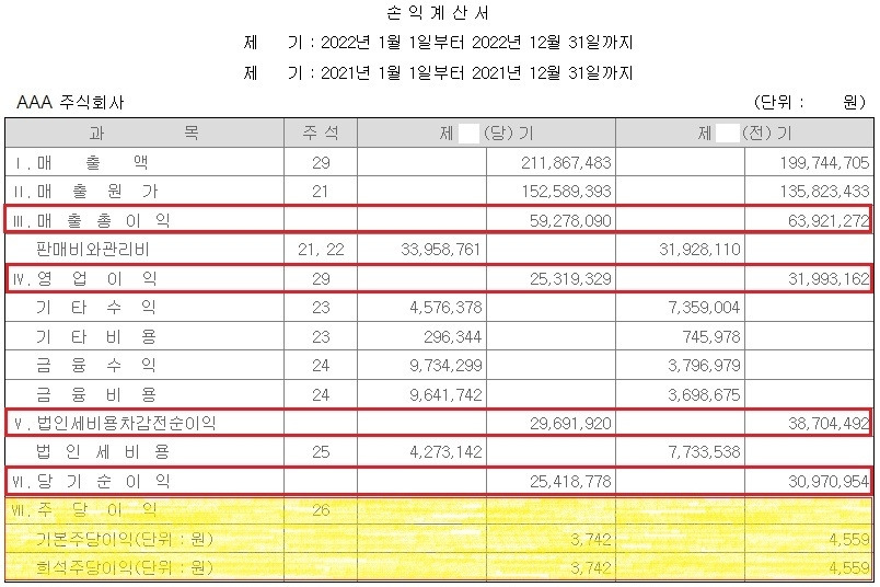 재무제표 구경 2