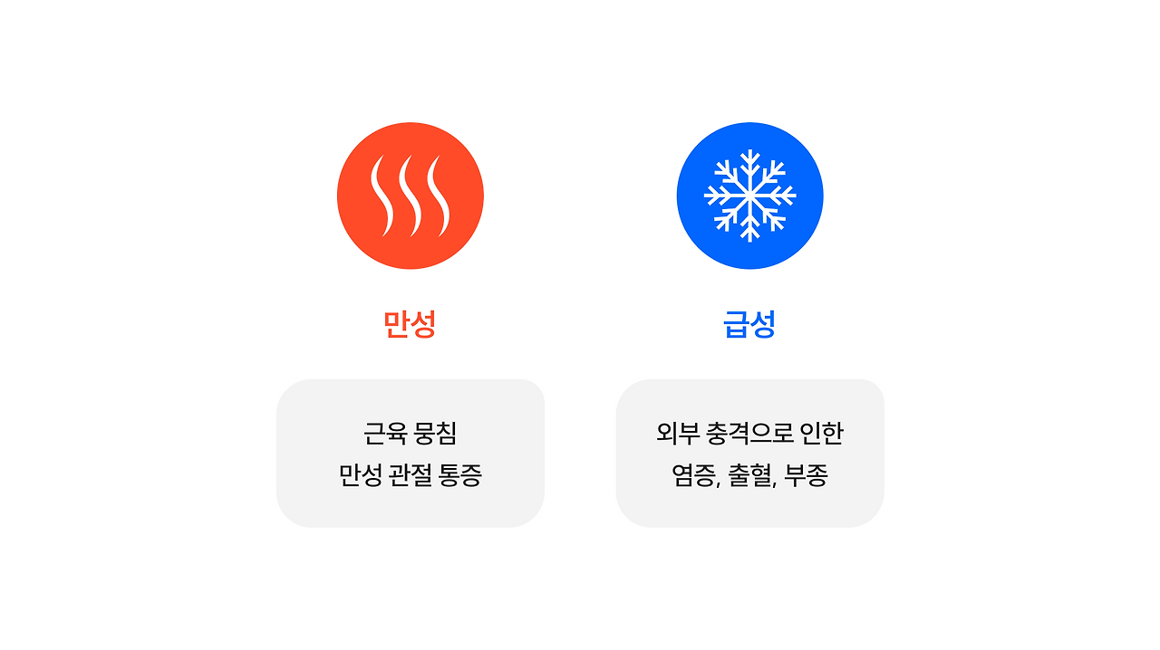 무릎 아플 때 냉찜질 Vs 온찜질