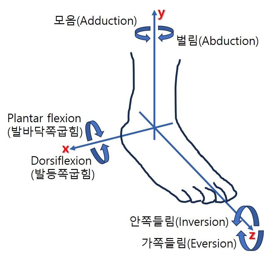 14 턴아웃과 발목