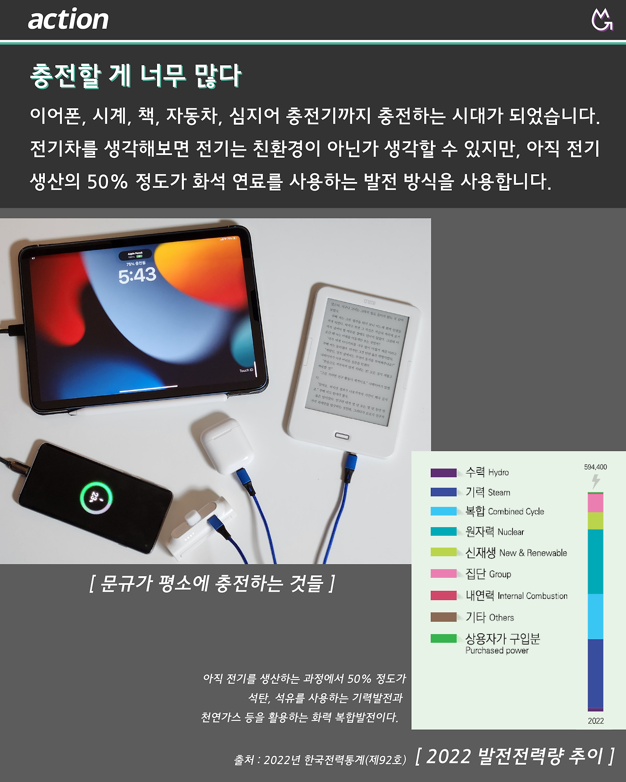 눈에 불을 켜고 켜진 불 찾아 끄기