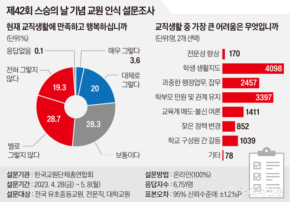 대한민국 교권의 추락