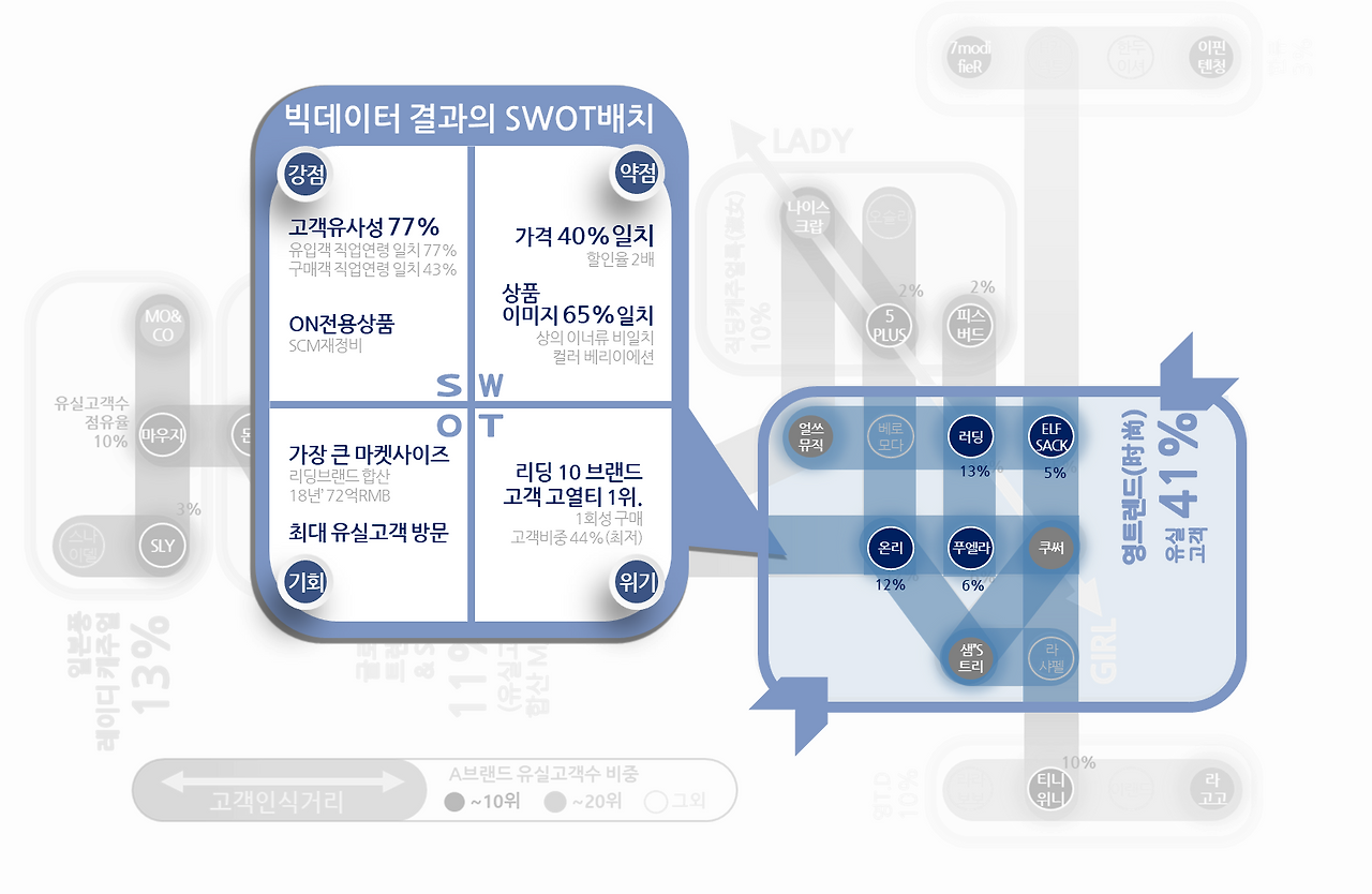 빅데이터and Ai 기반 브랜드 포지셔닝 전략