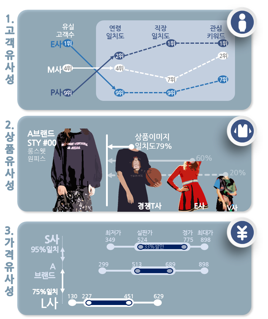 빅데이터and Ai 기반 브랜드 포지셔닝 전략