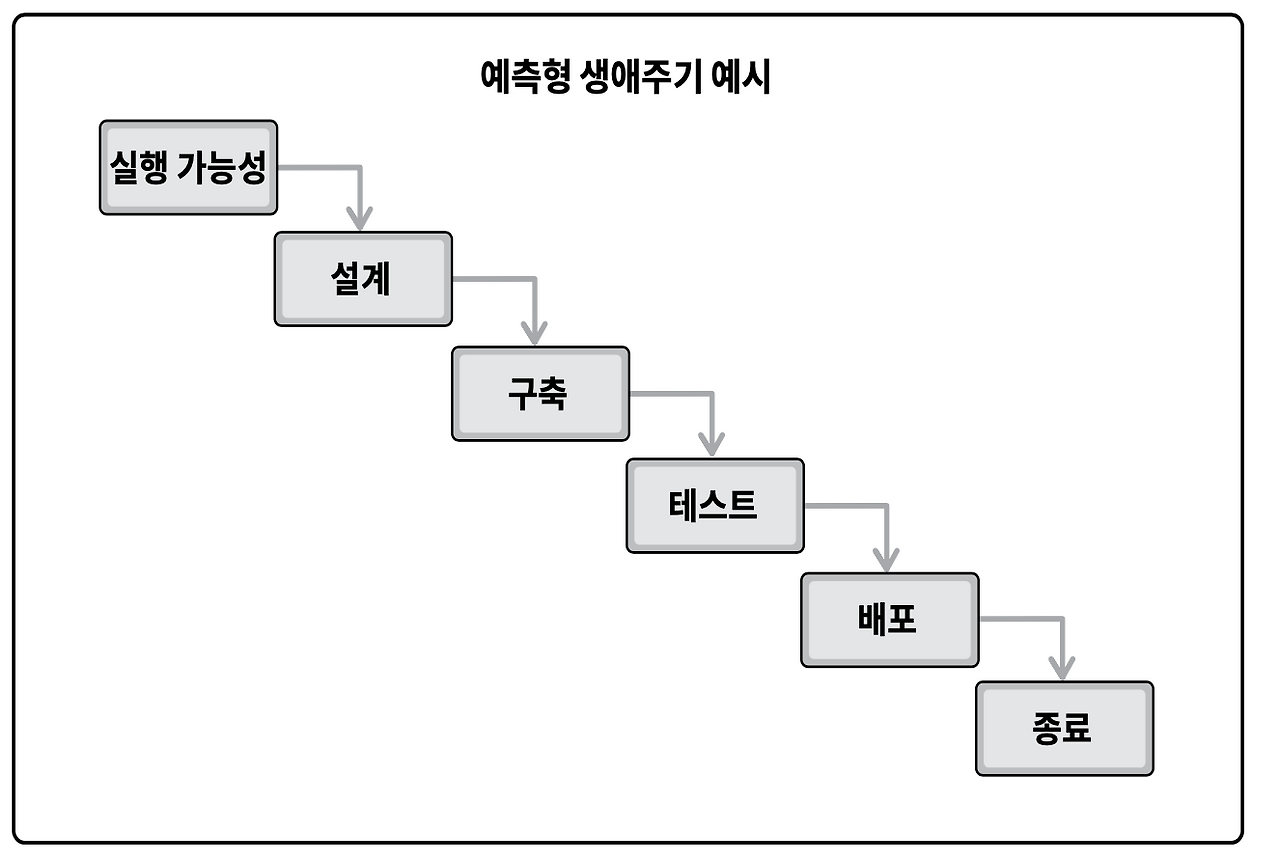 Pm은 뭐 하는 사람이에요