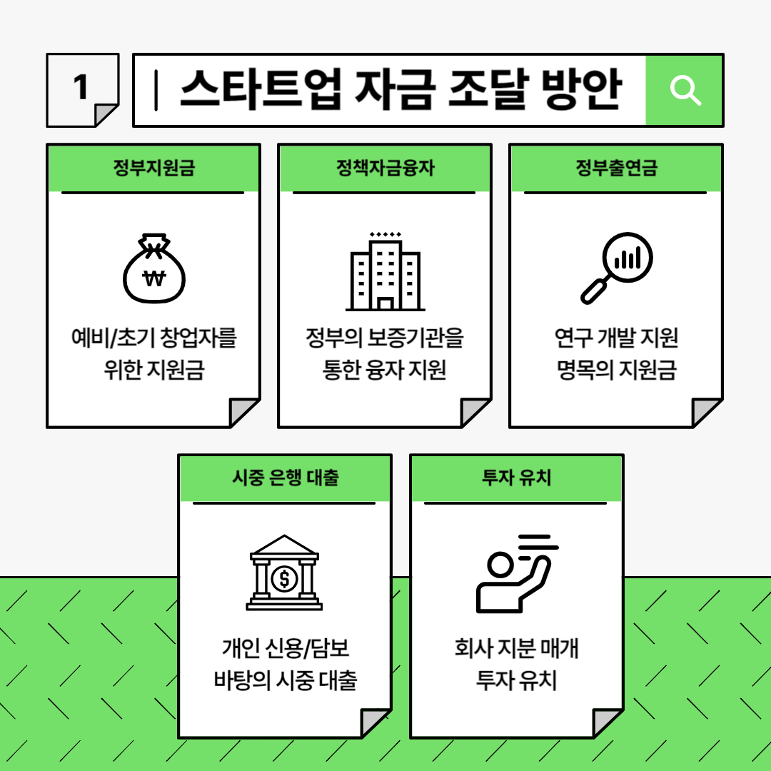 스타트업은 어떻게 자금을 조달할까