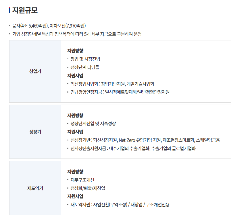 스타트업은 어떻게 자금을 조달할까