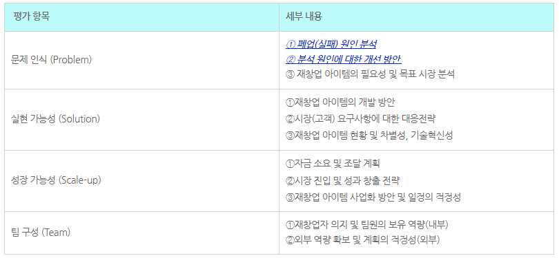 다시 창업에 도전하세요 ｜ 재도전성공패키지