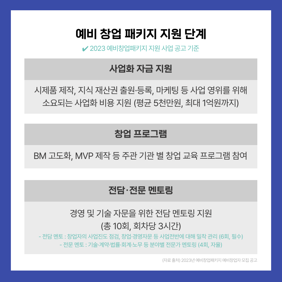 창업에 관심 있다면 체크하세요 ｜예비창업 패키지