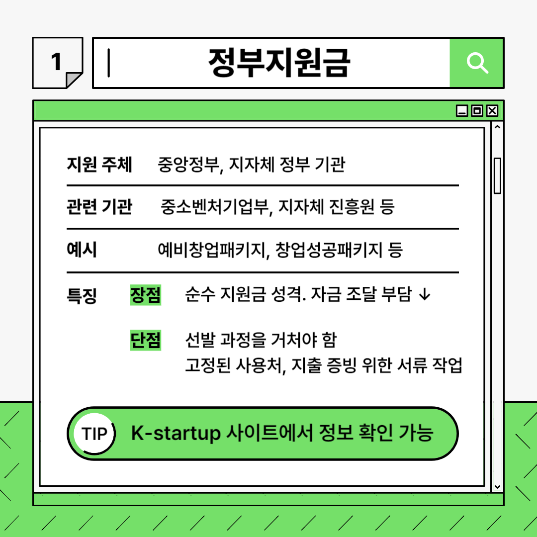 스타트업은 어떻게 자금을 조달할까